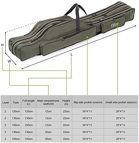 doorslay Fishing Rod Carrier Canvas Fishing Pole Tools Storage Bag Travel Carry Case Bag, Portable Folding, Durable Canvas