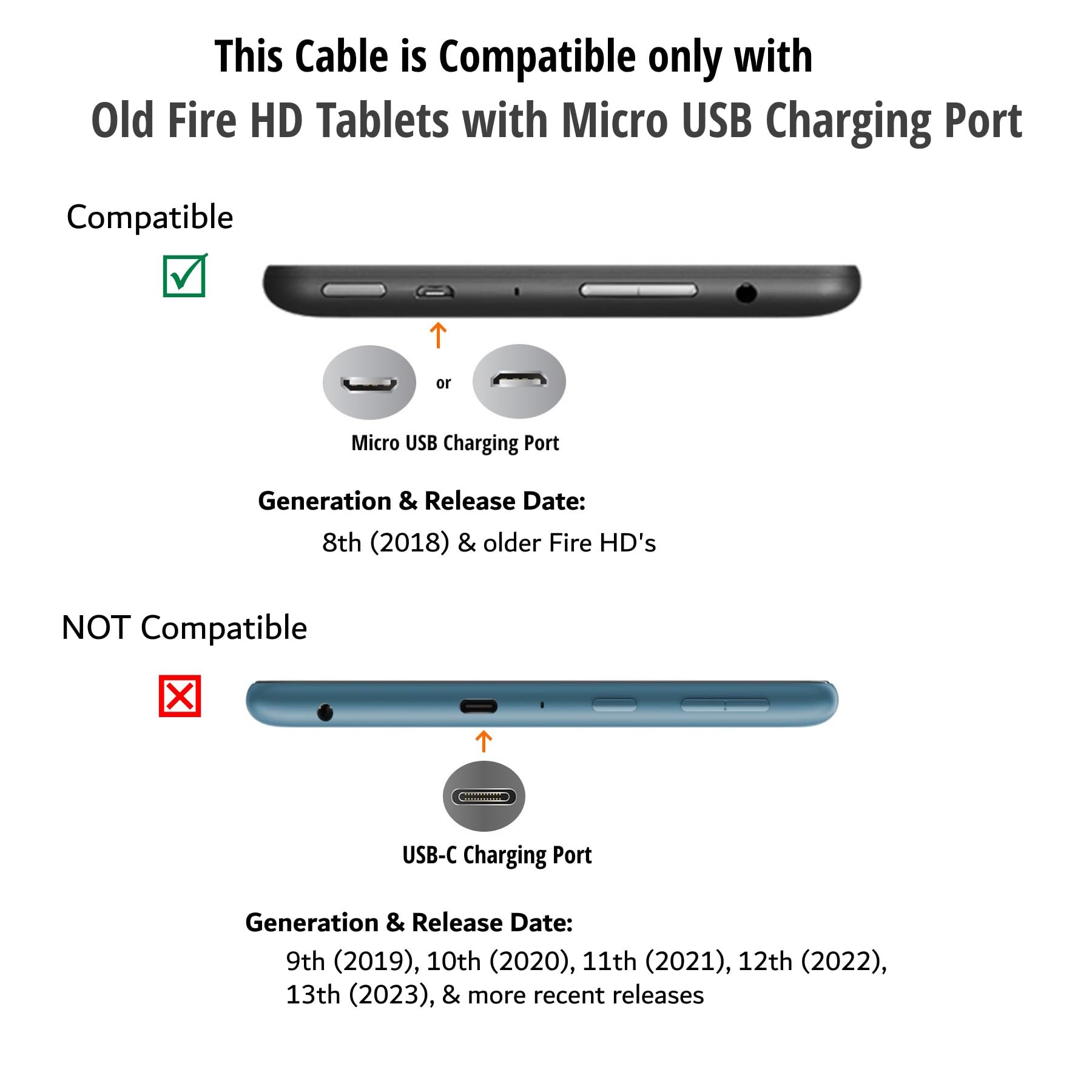 6FT Micro USB Cable Wire & AC Block Wall Adapter Fast Charger for Old Amazon Kindle 2020 & Older Paperwhite, Oasis, Kindle Kids E-Readers, Old Fire HD (Not Compatible with New Kindles, See Pictures)