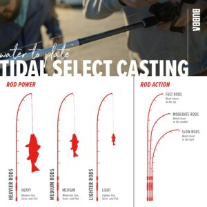 BUBBA TS701MF-C Tidal Select Casting Rod