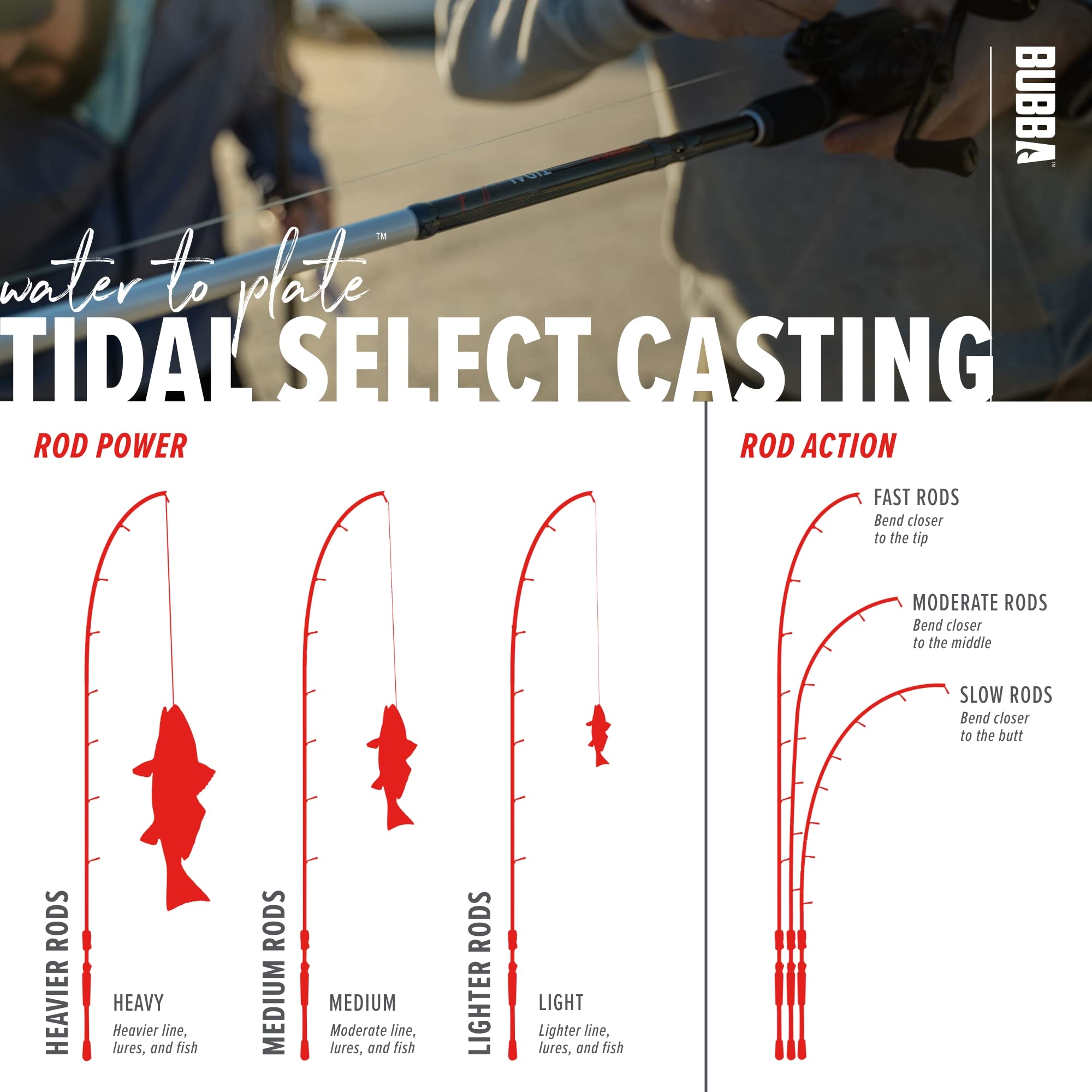 BUBBA TS701MF-C Tidal Select Casting Rod