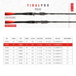 BUBBA TP701MF-S Tidal Pro Spinning Rod