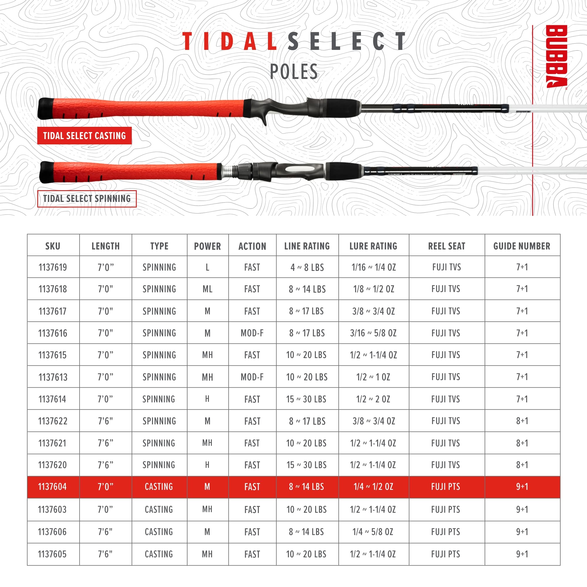 BUBBA TS701MF-C Tidal Select Casting Rod