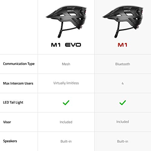 Smart Communications Mountain Bike Helmets - Sena M1 / M1 EVO (M1, Matte White, Large)