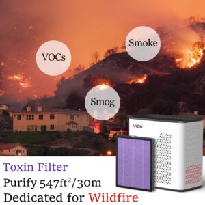 YIOU Air Purifier R1 Replacement Filter, 3-in-1 Pre-Filter, True HEPA Filter, High-Efficient Activated Carbon Filter(Toxin Absorber),Deep Purple