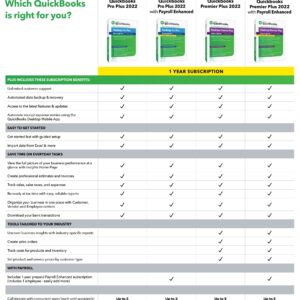 QuickBooks Desktop Pro Plus with Enhanced Payroll 2022 Accounting Software for Small Business 1-Year Subscription with Shortcut Guide [PC Download]