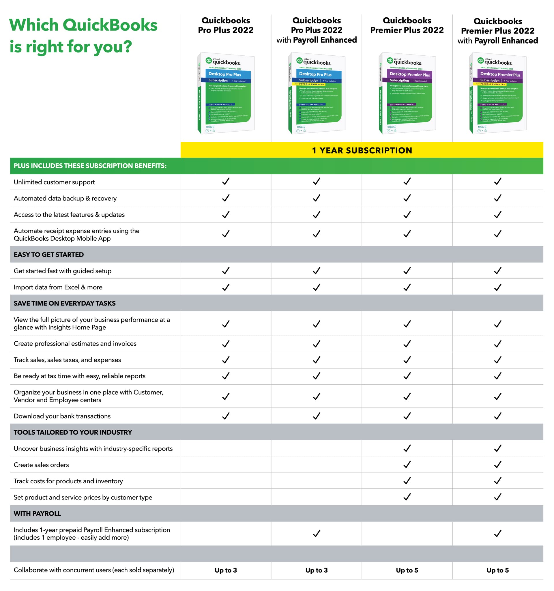 QuickBooks Desktop Premier Plus with Enhanced Payroll 2022 Accounting Software for Small Business 1-Year Subscription with Shortcut Guide [PC Download]