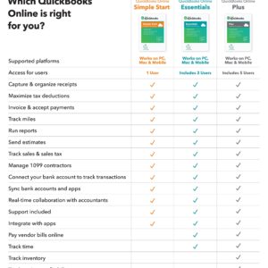 QuickBooks Online Essentials 2022, 1 Year Subscription - 3 User [Online Code]