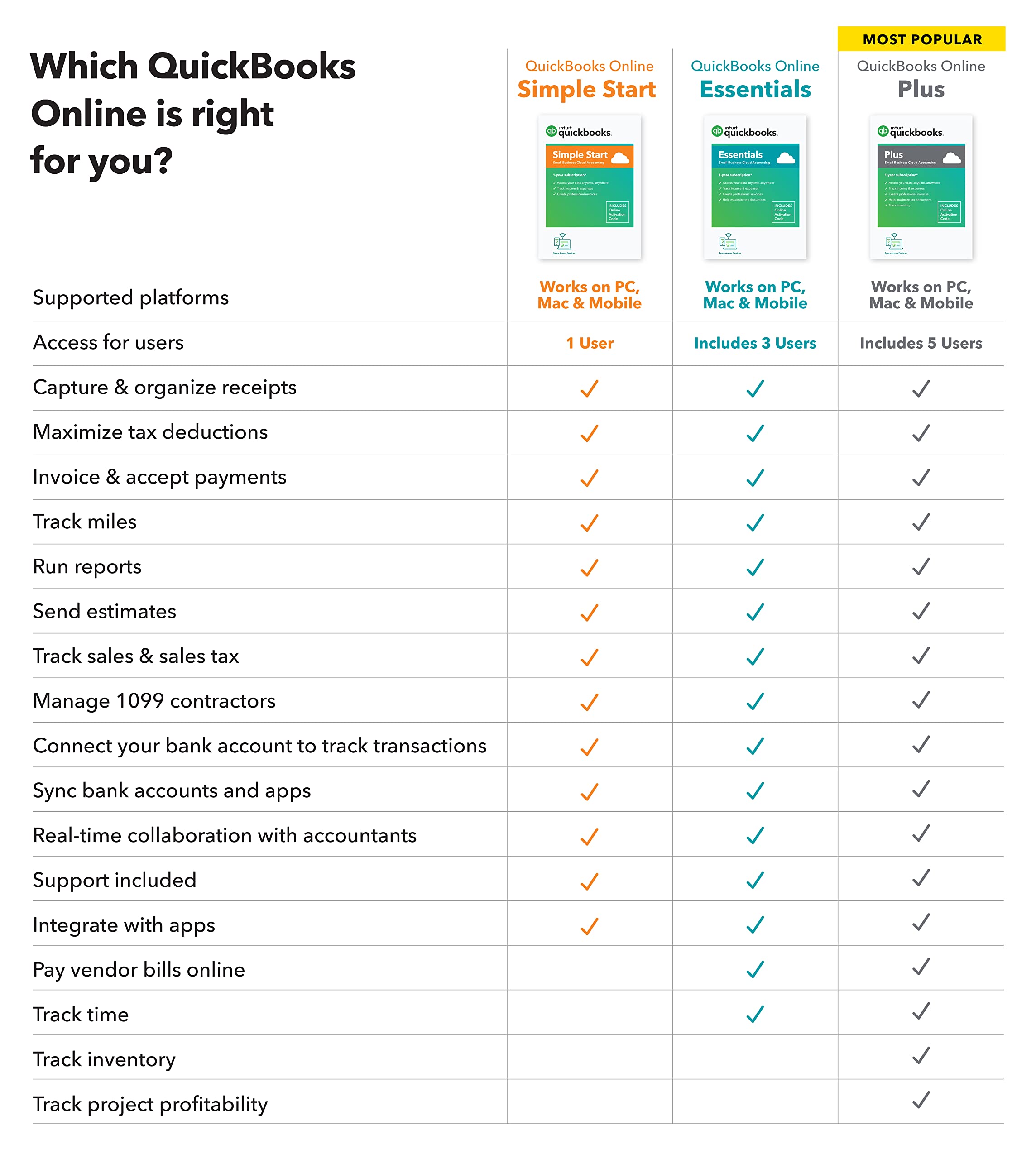 QuickBooks Online Simple Start 2022, 1 Year Subscription [Online Code]