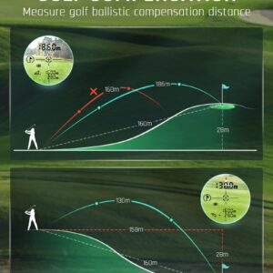 CAMMOO Golf Hunting Rangefinder with Slope, 1100Y Range Finder Golfing with 5 Mode, 6X Magnification, USB Charging, Clear&Accurate Measurement,Vibration Alert, for Hunting,Golfing, Measurement - M1000