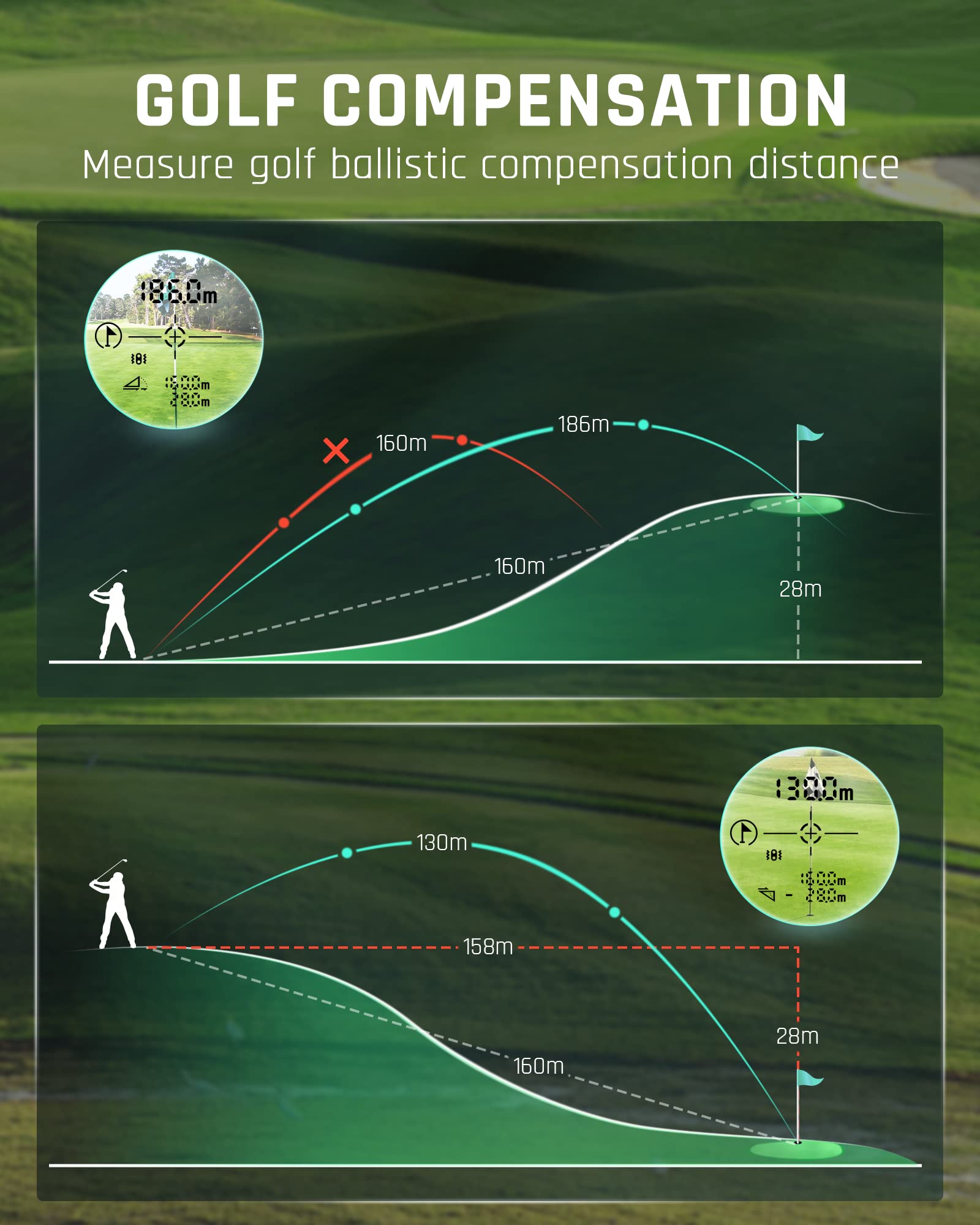 CAMMOO Golf Hunting Rangefinder with Slope, 1100Y Range Finder Golfing with 5 Mode, 6X Magnification, USB Charging, Clear&Accurate Measurement,Vibration Alert, for Hunting,Golfing, Measurement - M1000