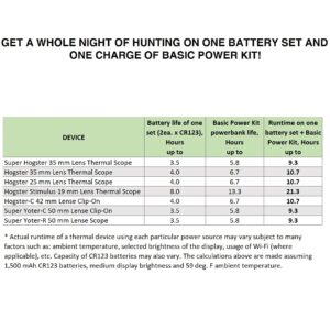 Basic Precision Yoter Power Kit - Picatinny Mountable External Power Bank Compatible with Bering Optics Super Yoter, Super Hogster, Hogster R, Hogster Stimulus Thermal Scopes (Sights) & Clip-On Units