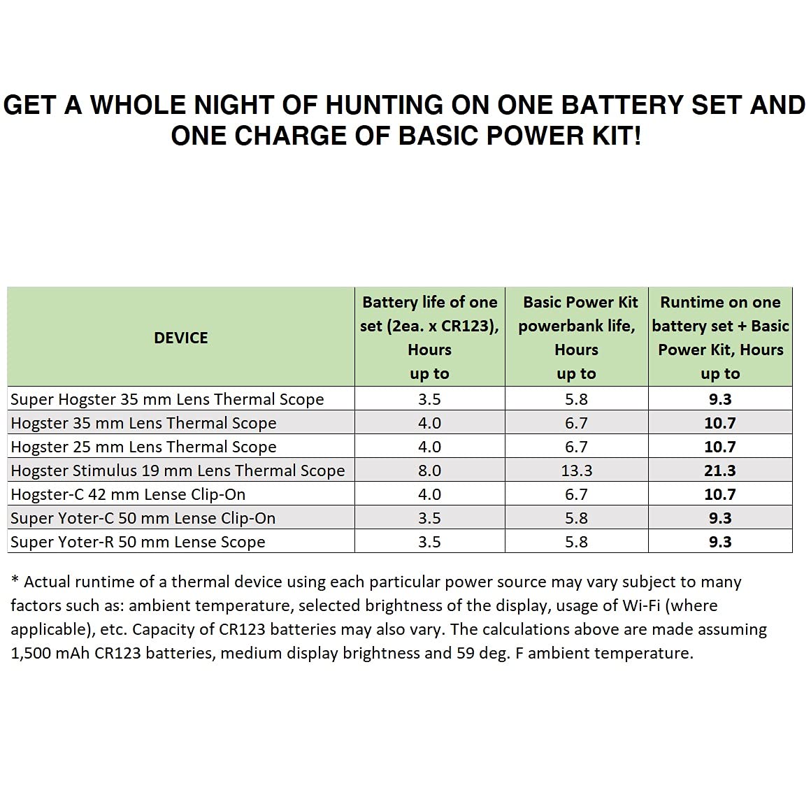 Basic Precision Yoter Power Kit - Picatinny Mountable External Power Bank Compatible with Bering Optics Super Yoter, Super Hogster, Hogster R, Hogster Stimulus Thermal Scopes (Sights) & Clip-On Units