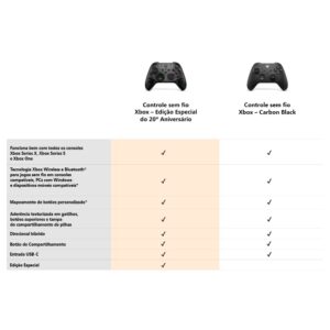 Xbox Wireless Controller 20th Anniversary Special Edition - For Xbox Series X/S, Xbox One, & Windows 10 - Bluetooth Connectivity - See-through Casing Special Edition - Hybrid D-Pad & Share But