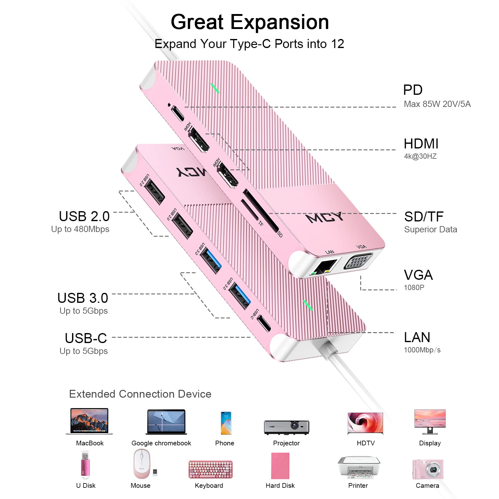 Docking Station, MCY 12 in 1 Triple Display Laptop USB C Docking Station Dual Monitor USB Type C Hub with Dual HDMI VGA Adapter, Compatible with MacBook Pro, XPS 13, USB C Dock Rose Gold