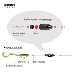 Booms Fishing CRR Carolina Ready Rigs for Bass Fishing Saltwater, 5pcs Brass Pre Rigged Carolina Rigs Kit, Fishing Weights Bullet Weights Carolina Keeper, 1/4oz Black