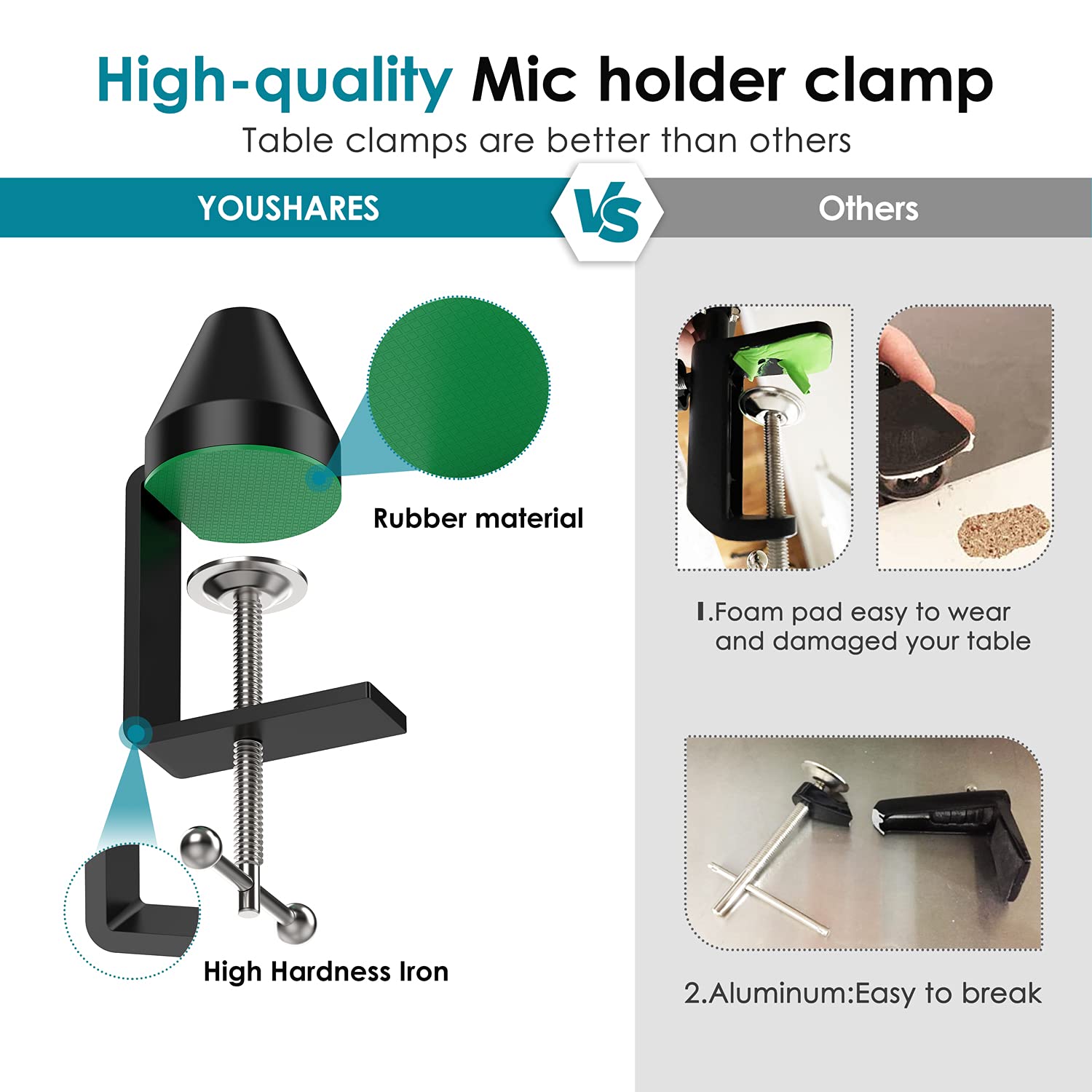 Table Mount Clamp for Mic - C Shape Arm Clamp for Microphone Boom Arm Stand with Adjustable Screw, Maximum Gap 6cm/2.36 inch by YOUSHARES