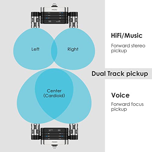 MOOU RHK26 Portable Microphone for iPhone/iPad, Dual Track Digital Stereo Condenser Microphone, 180°Rotatable & 3 Modes+Mic Sensitivity Adjust for Recording, MFi Certified Professional Microphone