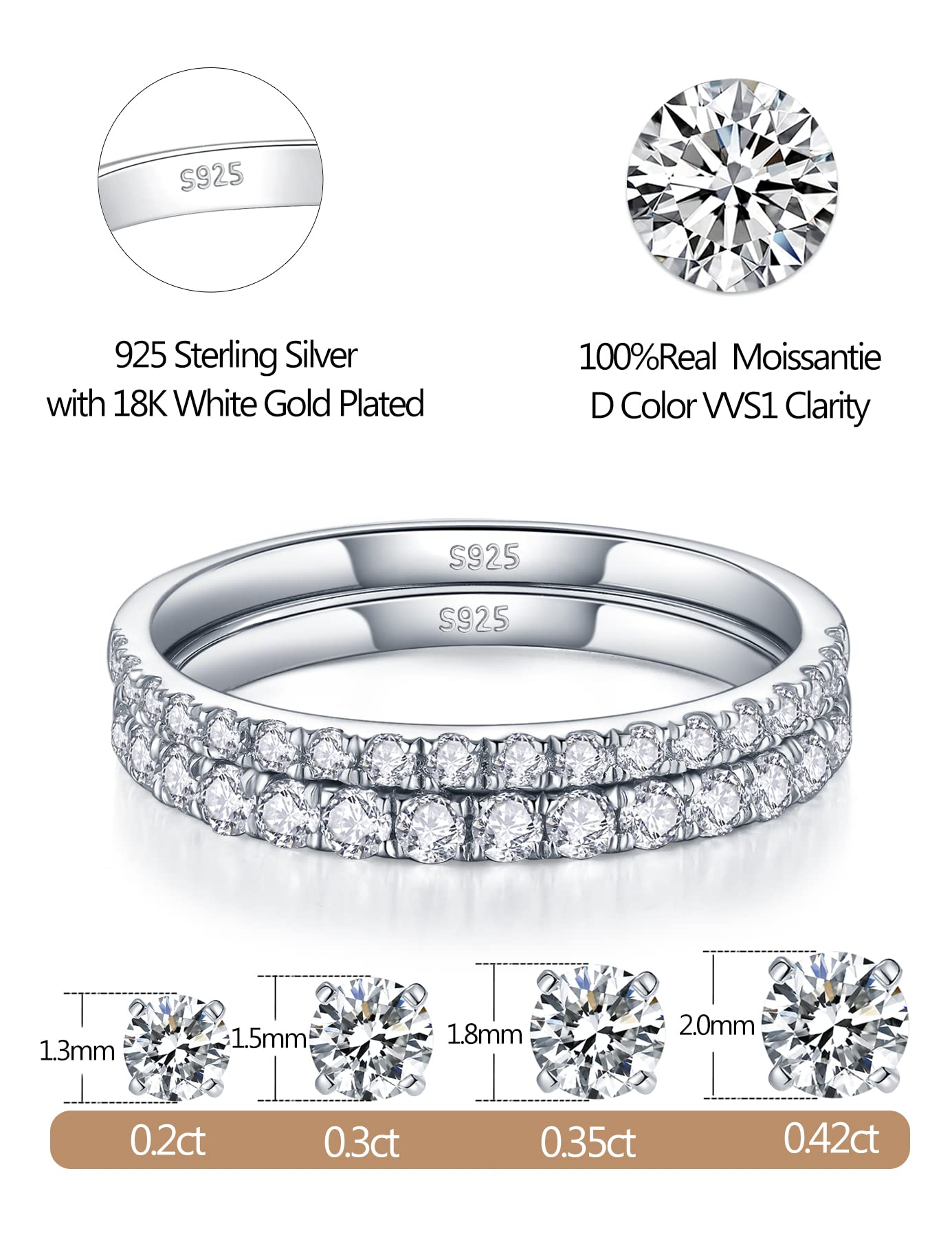 IMOLOVE Moissanite Wedding Band, Wedding Rings for Women, 0.42 ct D Color VVS1 Lab Created Diamond Sterling Silver Rings Half Eternity Stackable Engagement Ring Anniversary Band Size 3-13-7-0.42ct