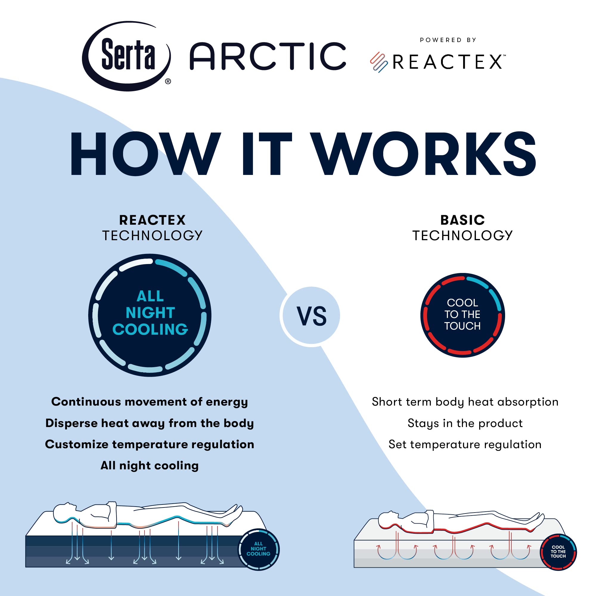 Serta Arctic Premier- 14.5" King Firm Mattress, USA Built, 100-Night Trial, CertiPUR-US Certified