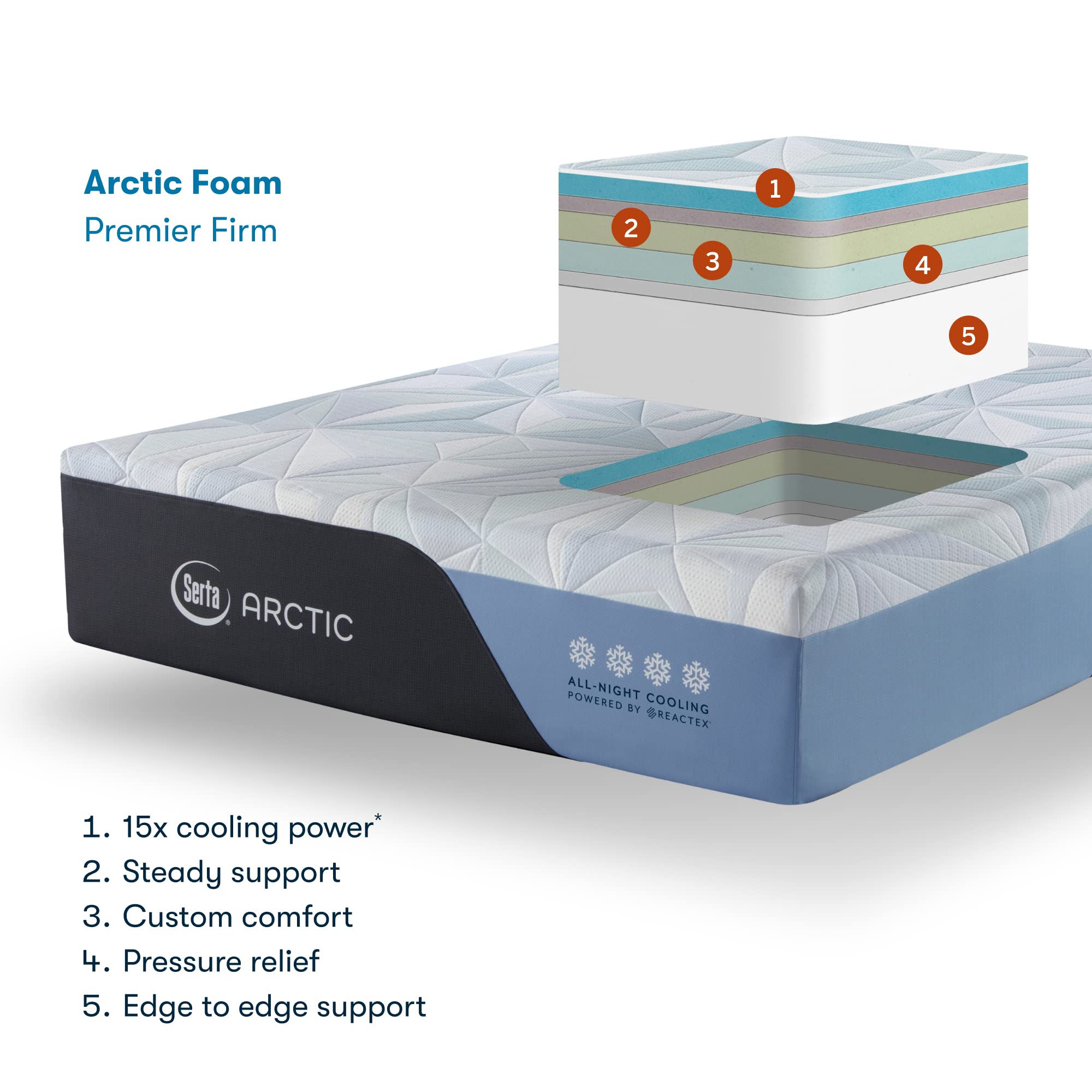 Serta Arctic Premier- 14.5" King Firm Mattress, USA Built, 100-Night Trial, CertiPUR-US Certified