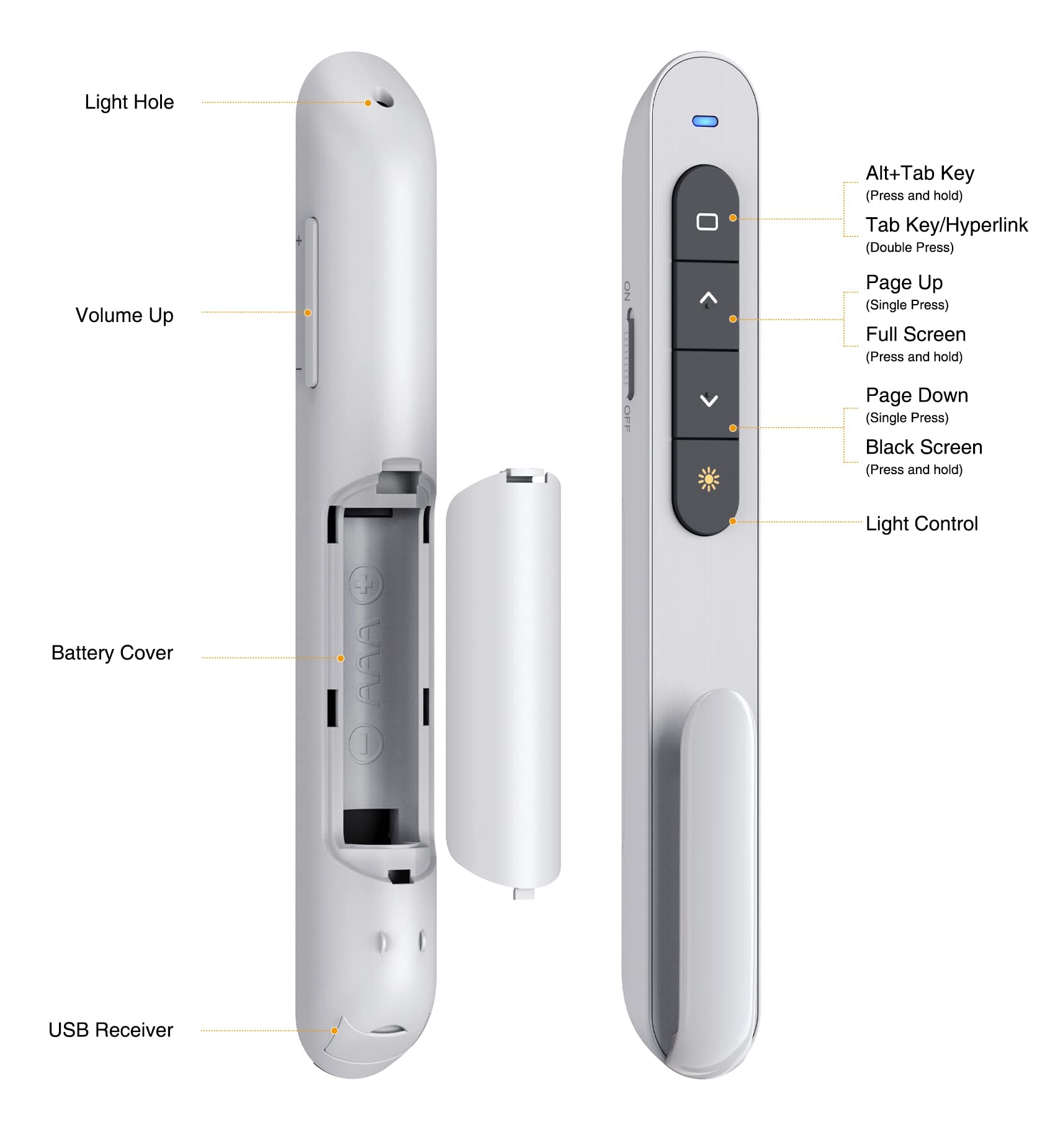 Wireless Presenter Remote, RF 2.4GHz USB Presentation Remote Control PowerPoint Presentation Clicker for Keynote/PPT/Mac/PC … (White)