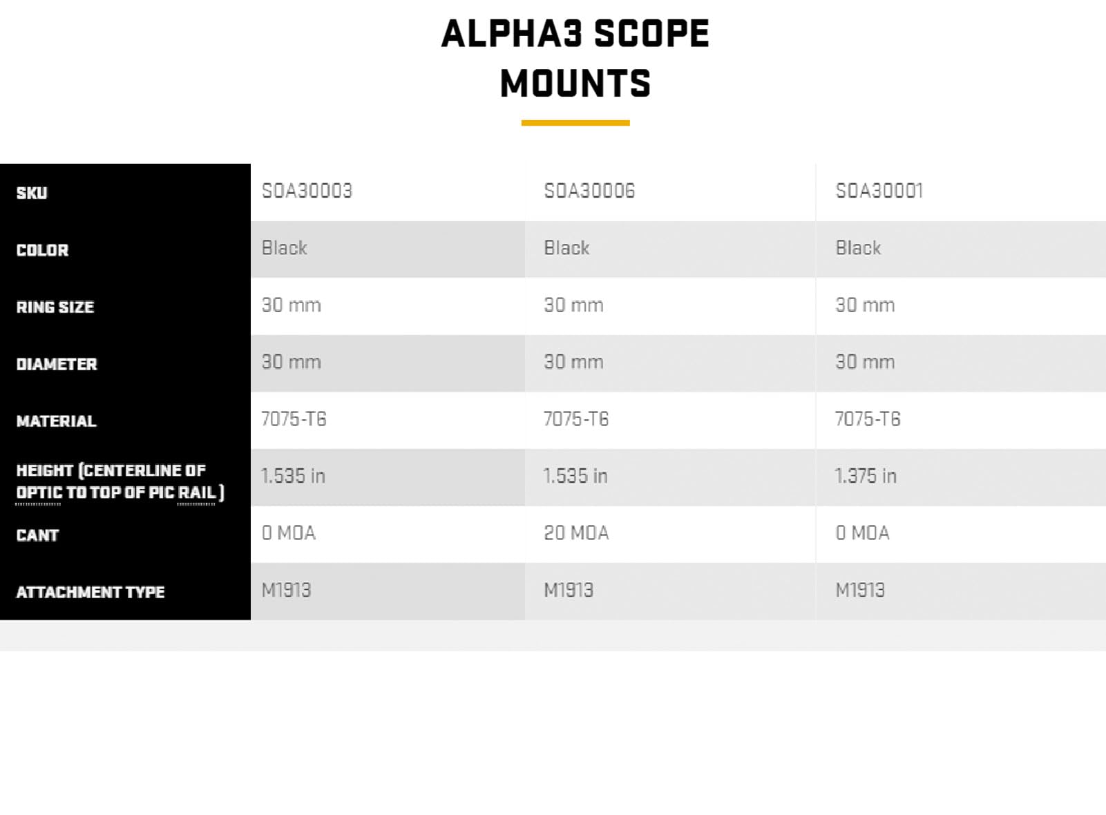 Sig Sauer Aluminum 7075-T6 Lightweight 34mm ALPHA3 Scope Mounts w/1913 Mounting Interface Style Clamps for Precision Shooting, 1.535, 20MOA, Black