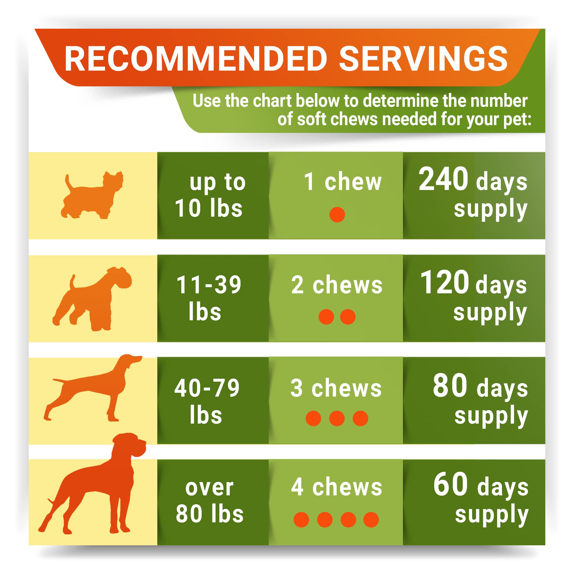 Large Breed Hemp + Glucosamine Dog Joint Supplement - Hemp Chews for Dogs Hip Joint Pain Relief - Omega 3, Chondroitin, MSM - Advanced Mobility Hemp Oil Treats for Large Dogs - Made in USA - 240 Ct