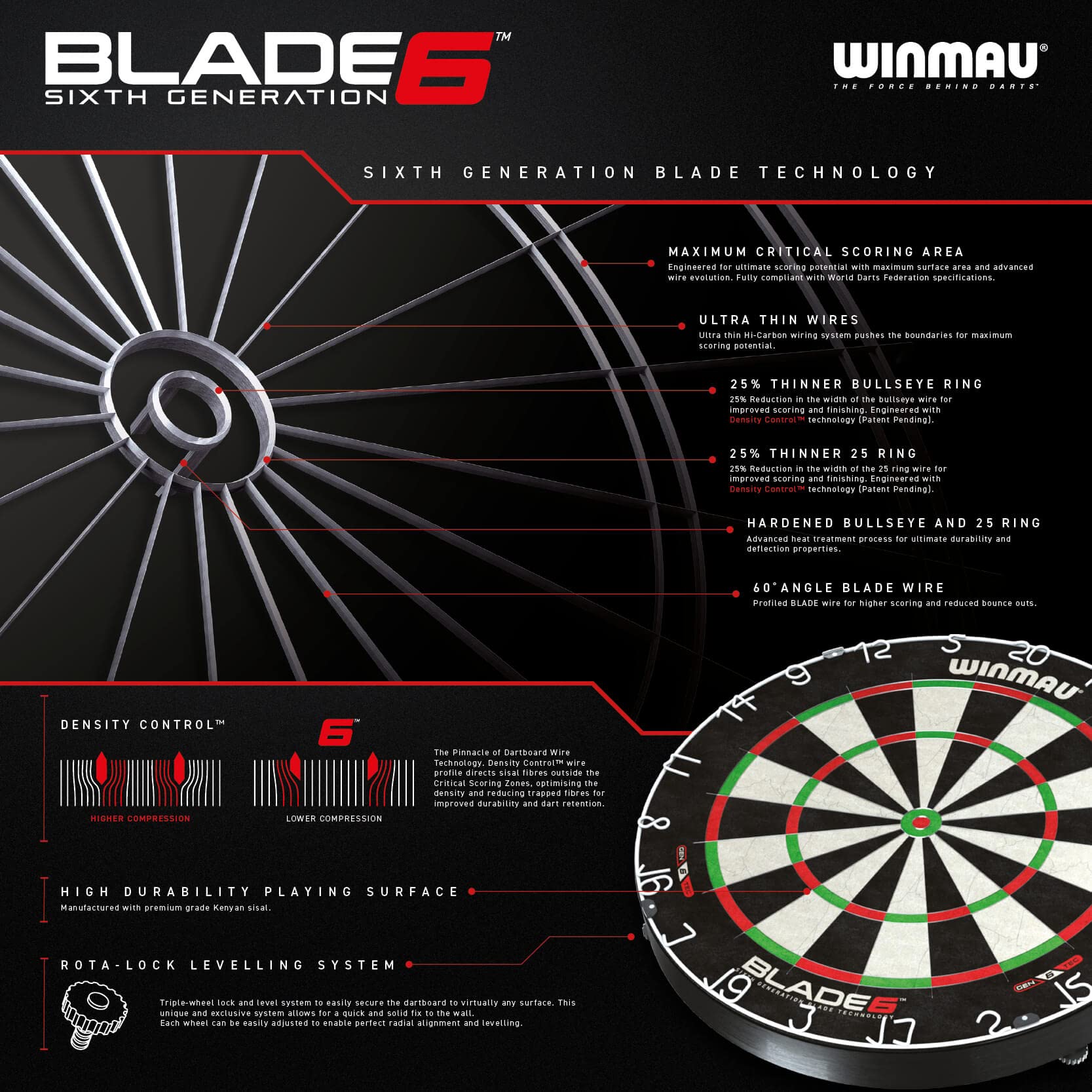 WINMAU Blade 6 Professional Bristle Dartboard