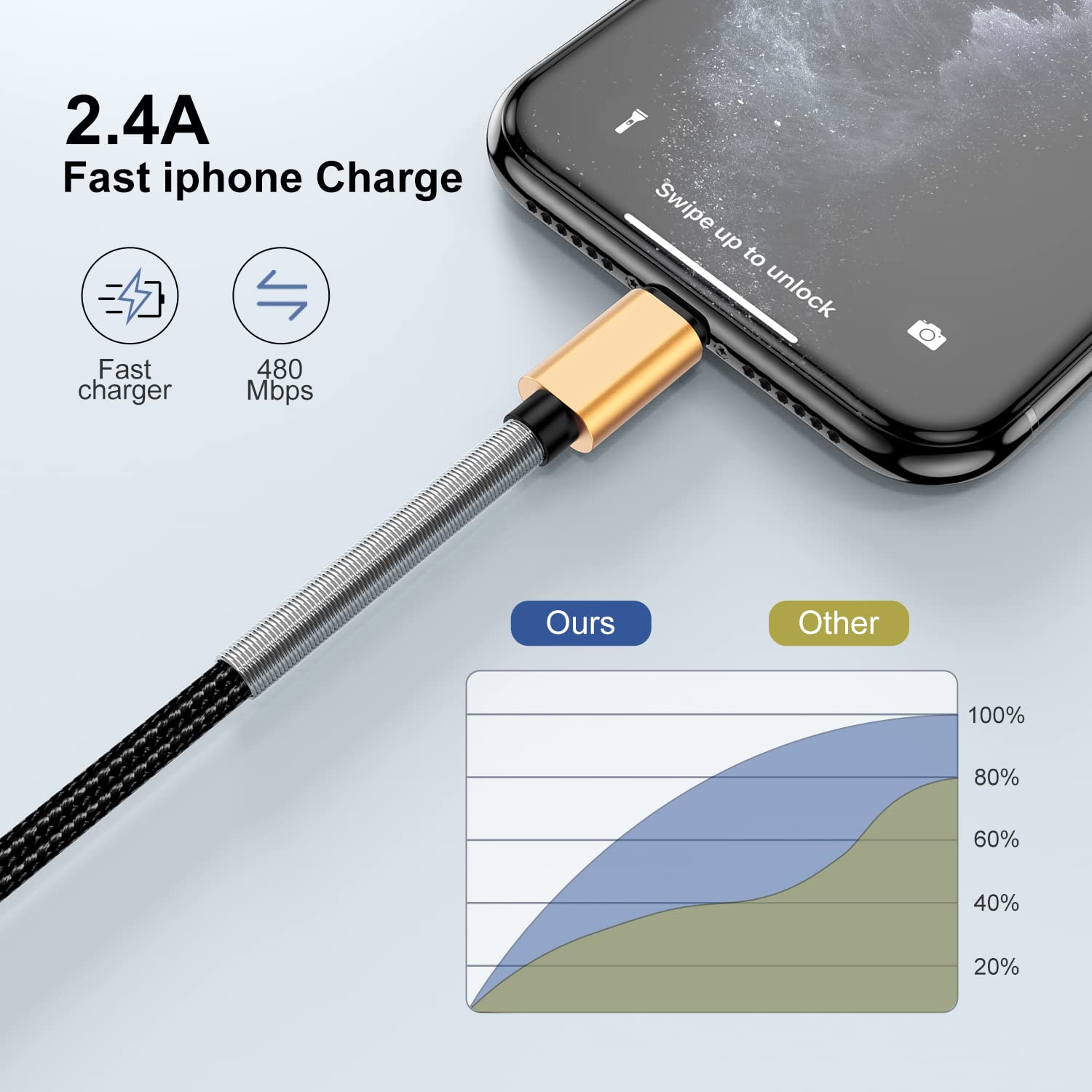 Cabepow 15 FT Extra Long iPhone Charger Cord,[Apple MFi Certified] iPhone Charging Cable,2.4A Nylon Braided Lightning Cable for iPhone 14 13 12 11 Pro Max/11 Pro/XS Max/XS/XR/X/8 Plus/8/7/6/5-Gold