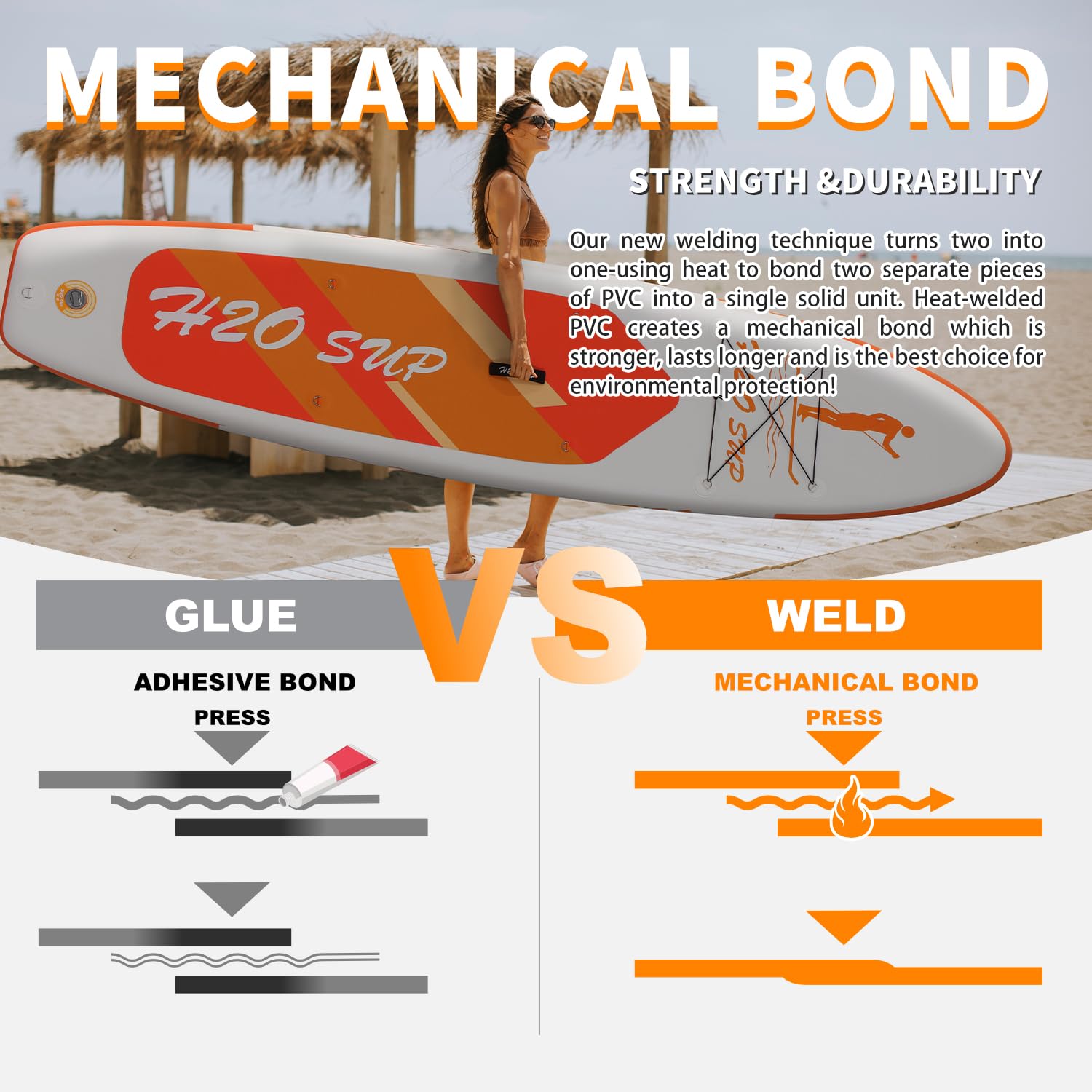 H2OSUP Inflatable Paddle-boards 10'6''/126'' x 30'' x 6'' White-Orange, Ultra-Light, Wide Stable Design, Non-Slip Deck for Surfing, Paddleboarding, Yoga, Touring