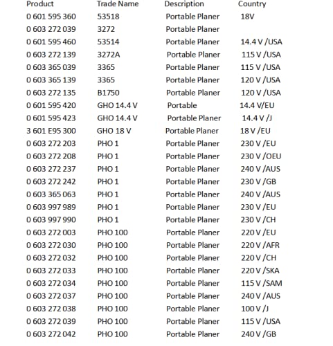 PHO16-82, PHO15-82, PHO100, GHO18V, GHO14.4, PHO1682, PHO1582, GHO144, Planer Drive Belt Compatible with, 2PCS