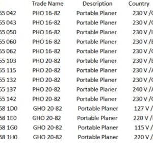 PHO16-82, PHO15-82, PHO100, GHO18V, GHO14.4, PHO1682, PHO1582, GHO144, Planer Drive Belt Compatible with, 2PCS