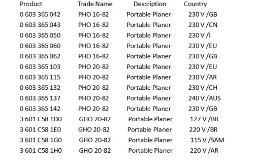 PHO16-82, PHO15-82, PHO100, GHO18V, GHO14.4, PHO1682, PHO1582, GHO144, Planer Drive Belt Compatible with, 2PCS