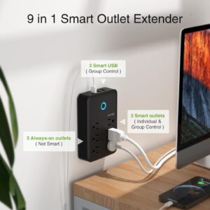 GHome Smart Plug Outlet Extender, Surge Protector with 3 Individually Controlled Smart Outlets and 3 Smart USB Ports, Works with Alexa Google Home, Wall Adapter Plug for APP Control,15A/1800W