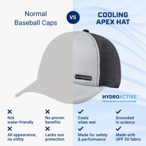 MISSION Cooling Apex Hat, Alloy/Black - Unisex Baseball Cap for Men & Women - Lightweight & Adjustable - Cools Up to 2 Hours - UPF 50 Sun Protection - Machine Washable