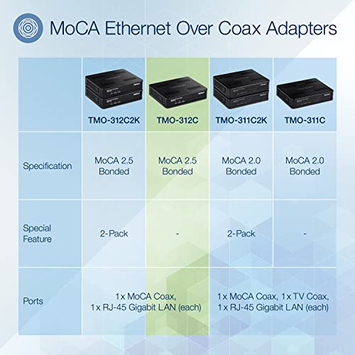 TRENDnet Ethernet Over Coax MoCA 2.5 Adapter, TMO-312C, Backward Compatible with MoCA 2.0/1.1/1.0, RJ-45 Gigabit LAN Port, Supports Net Throughput up to 1Gbps, Support up to 16 Nodes, Black