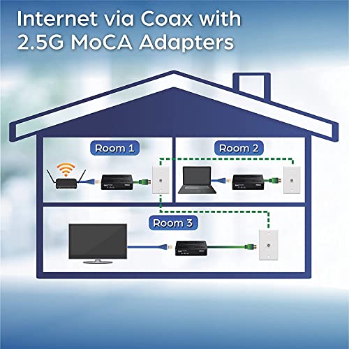 TRENDnet Ethernet Over Coax MoCA 2.5 Adapter, TMO-312C, Backward Compatible with MoCA 2.0/1.1/1.0, RJ-45 Gigabit LAN Port, Supports Net Throughput up to 1Gbps, Support up to 16 Nodes, Black