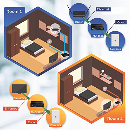 TRENDnet Ethernet Over Coax MoCA 2.5 Adapter, TMO-312C, Backward Compatible with MoCA 2.0/1.1/1.0, RJ-45 Gigabit LAN Port, Supports Net Throughput up to 1Gbps, Support up to 16 Nodes, Black