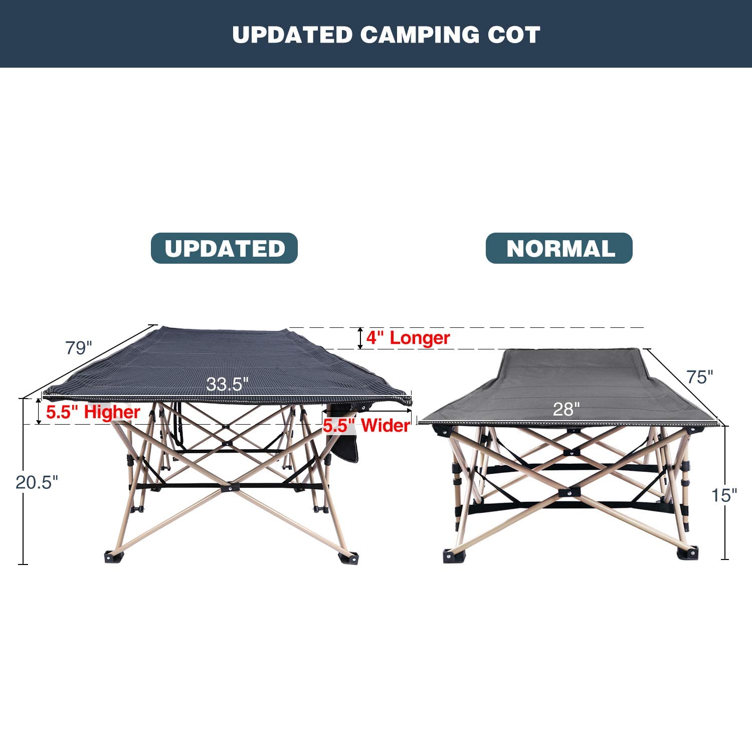 REDCAMP Oversized Folding Camping Cots for Adults 500lbs, Double Layer Oxford Strong Heavy Duty Extra Wide & Large Sleeping Cots，Dark Grey 2-Pack