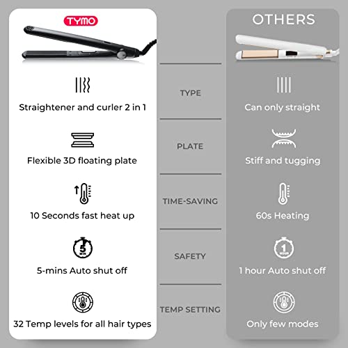 TYMO SWAY Hair Straightener with 10s Fast Heating, 1 Inch Professional Flat Iron Curling Iron in One with 32 Adjustable Temp, Automatic Shut Off, Dual Voltage