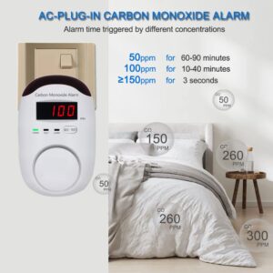 Carbon Monoxide Detectors, WESHLGD Plug-in CO Detector Alarm Monitor with LED Digital Display and Voice Alert for Home/Kitchen - 3 Pack