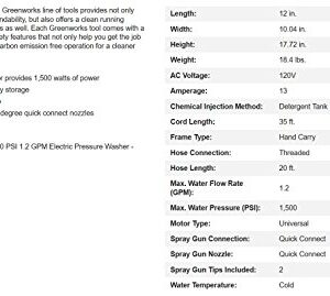 Greenworks 1500 PSI 1.2 GPM Pressure Washer (Upright Hand-Carry) PWMA Certified