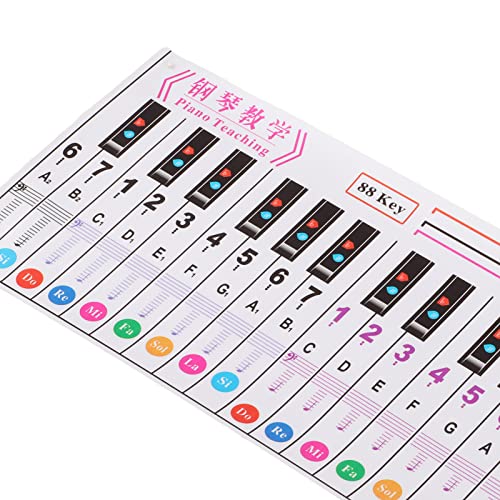 88 Key Piano Keyboard Note Chart Piano Keyboard Finger Simulation Practice Guide Use Complete Color Music Lesson Learning Aid Set Visual Tool for Beginners Finger Practice