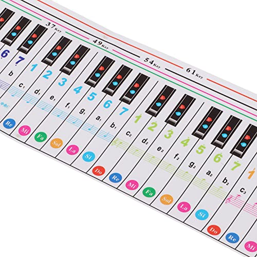 88 Key Piano Keyboard Note Chart Piano Keyboard Finger Simulation Practice Guide Use Complete Color Music Lesson Learning Aid Set Visual Tool for Beginners Finger Practice