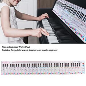 88 Key Piano Keyboard Note Chart Piano Keyboard Finger Simulation Practice Guide Use Complete Color Music Lesson Learning Aid Set Visual Tool for Beginners Finger Practice