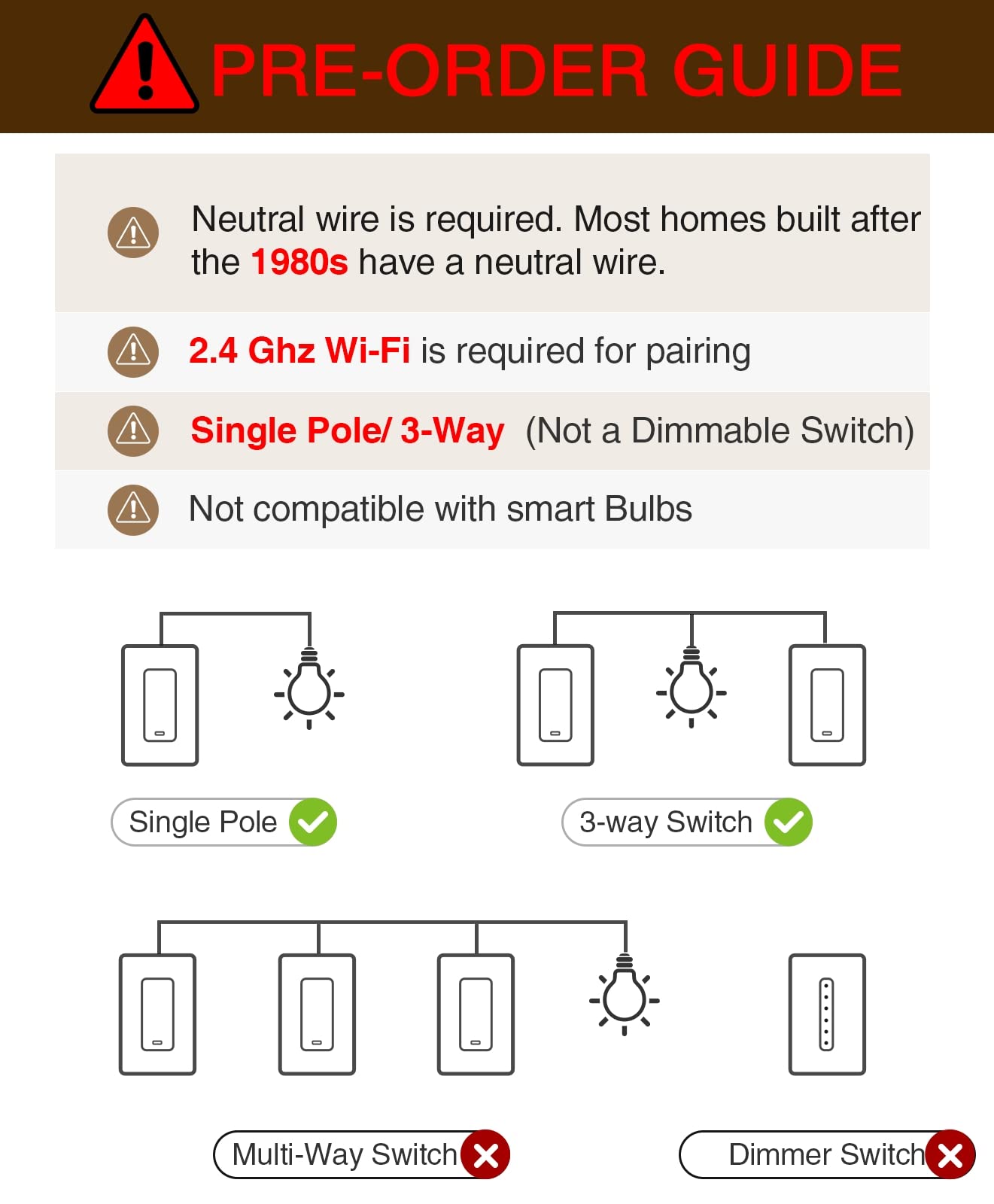 GHome 3 Way Smart Switch (4 Pack), Voice and App Control, Needs Neutral Wire, Flame Retardant Material