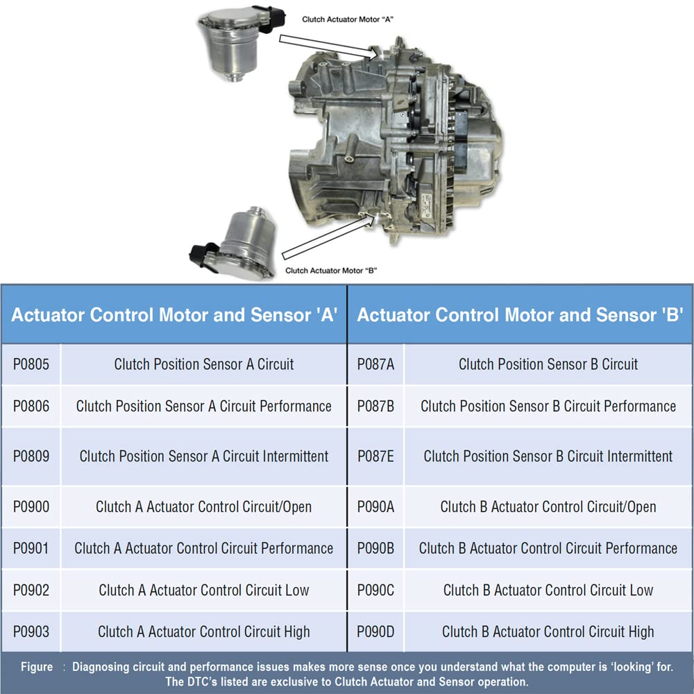 Automatic Transmission Clutch Actuator Compatible with 11-17 For d Fiesta Focu s OEM AE8Z-7C604-A