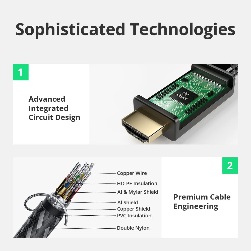 WitWot 5-Pack 4K DisplayPort to HDMI Cable Adapter, 6ft, Gold Plated Nylon Braided High Speed (1440P 60Hz, 1080P 120Hz) Uni-Directional DP PC to HDMI Monitor Cord