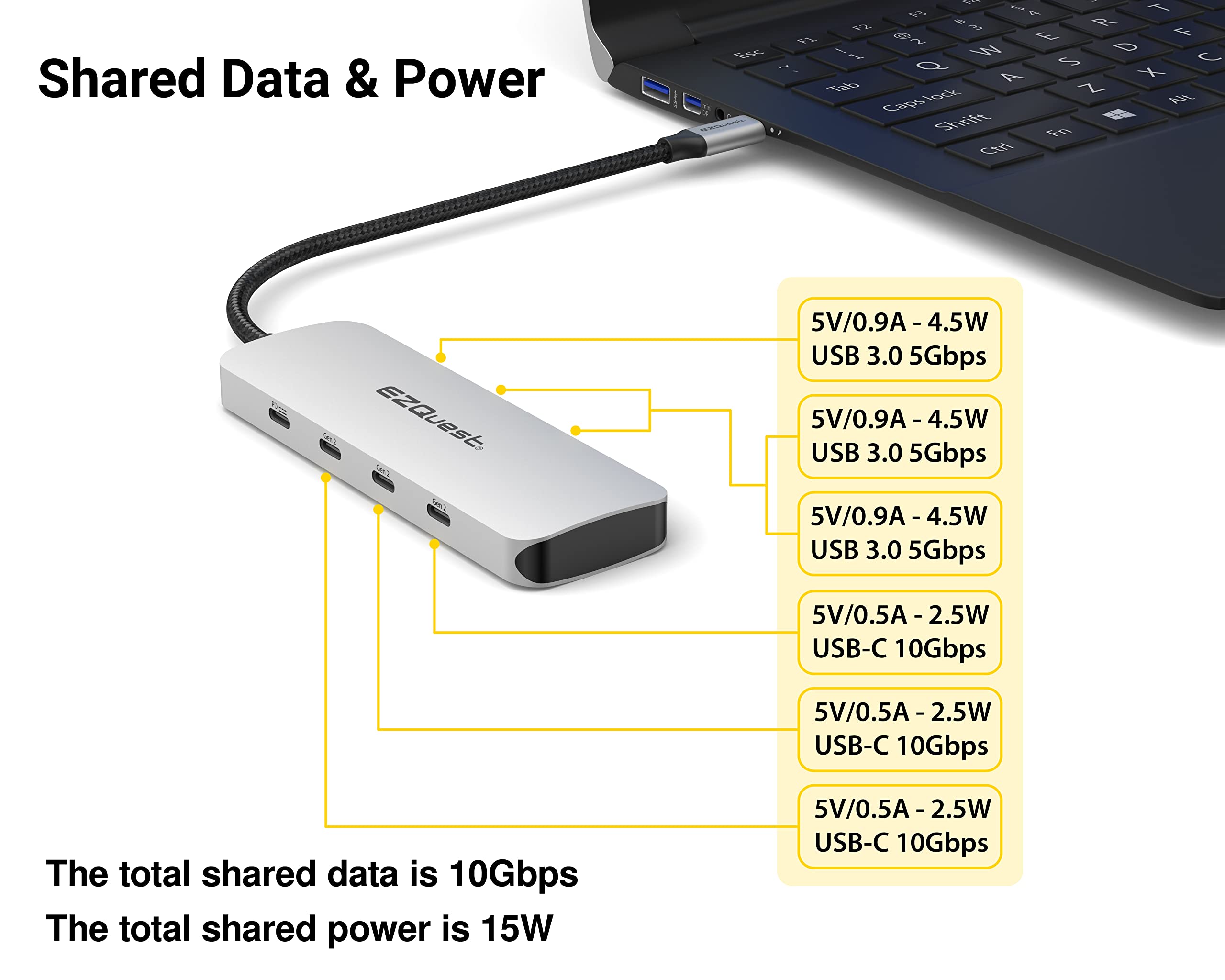 EZQuest USB C Hub Docking Station 7 in 1 with 3 Gen 2 10Gbs USB C Ports, 3 USB A 3.0 Ports, 1 USB C Power Delivery 3.0 with 5Gbs Data, Compatible with MacBook/Dell/HP/Lenovo Laptops