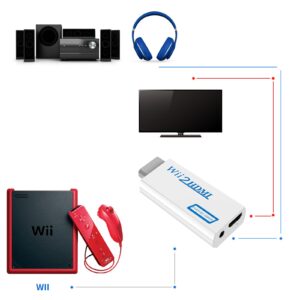 YAFIYGI Wii Hdmi Converter Adapter Connect 1080p 720p Output Video 3.5mm Audio Compatible with Nintendo Wii Wii U HDTV Monitor Supports All Wii Display Modes